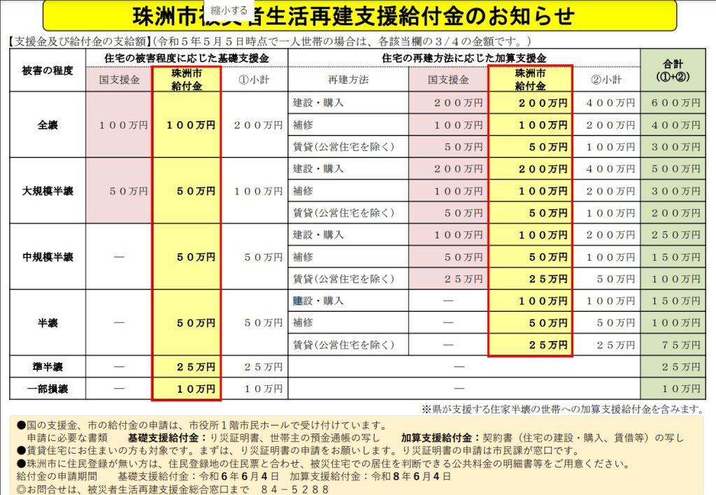 RSY石川県珠洲市への支援について（第9-1報） | RSYブログ